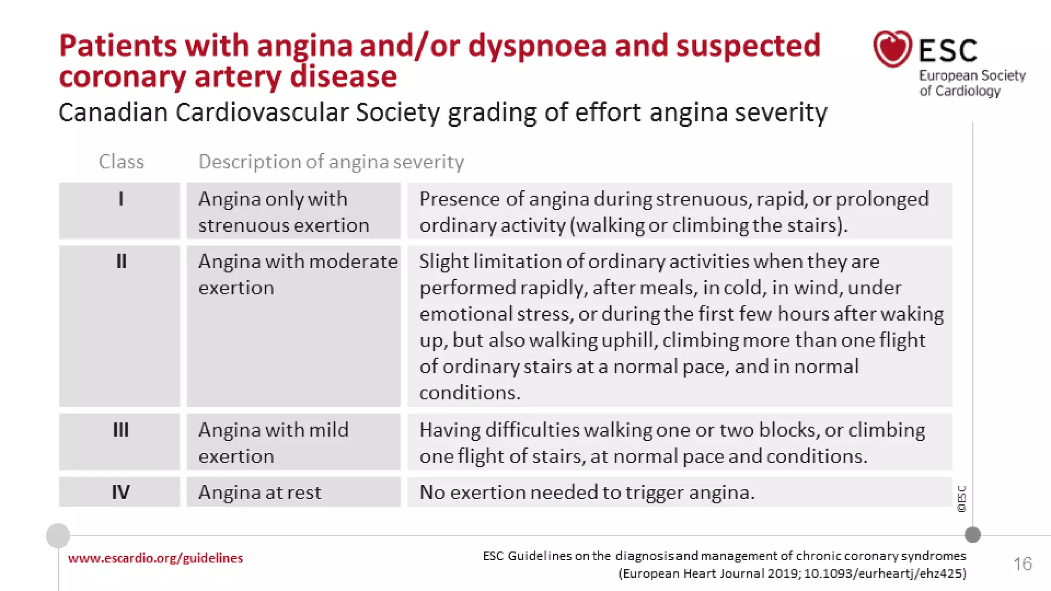 Chronic Coronary Syndrome ESC 2019.pptx