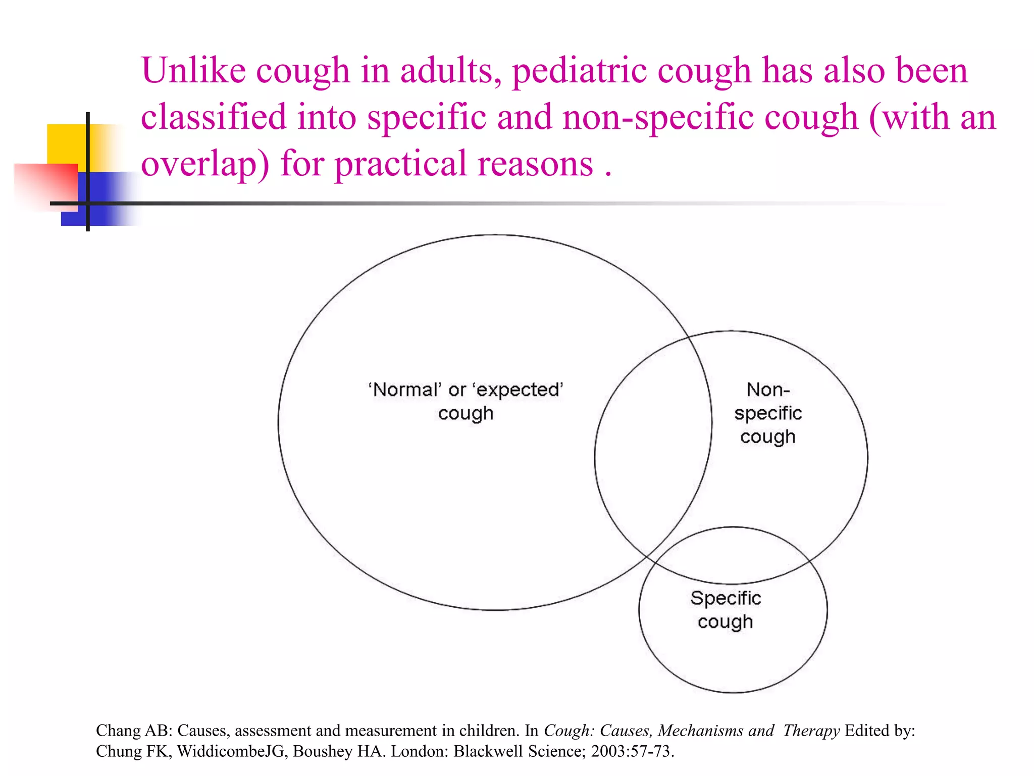 Chronic cough jan 2020 | PPT