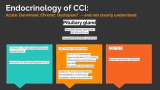 Chronic critical illness | PDF