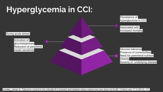 Chronic critical illness | PDF