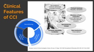 Chronic critical illness | PDF