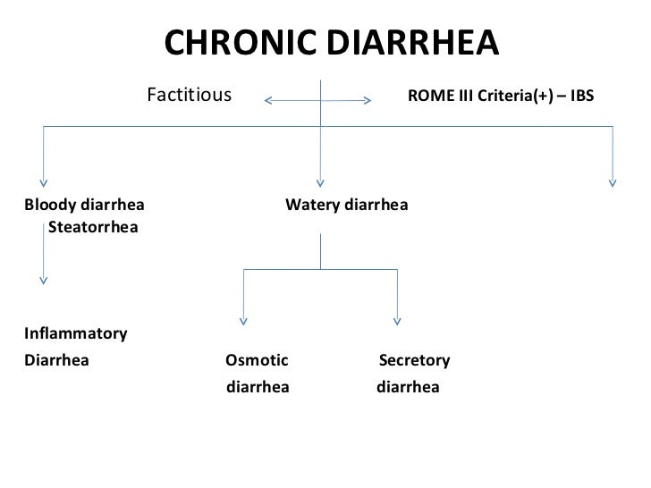 A Case of Chronic Diarrhoea