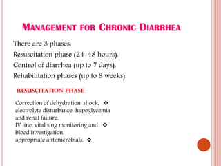 Chronic diarhea | PPT