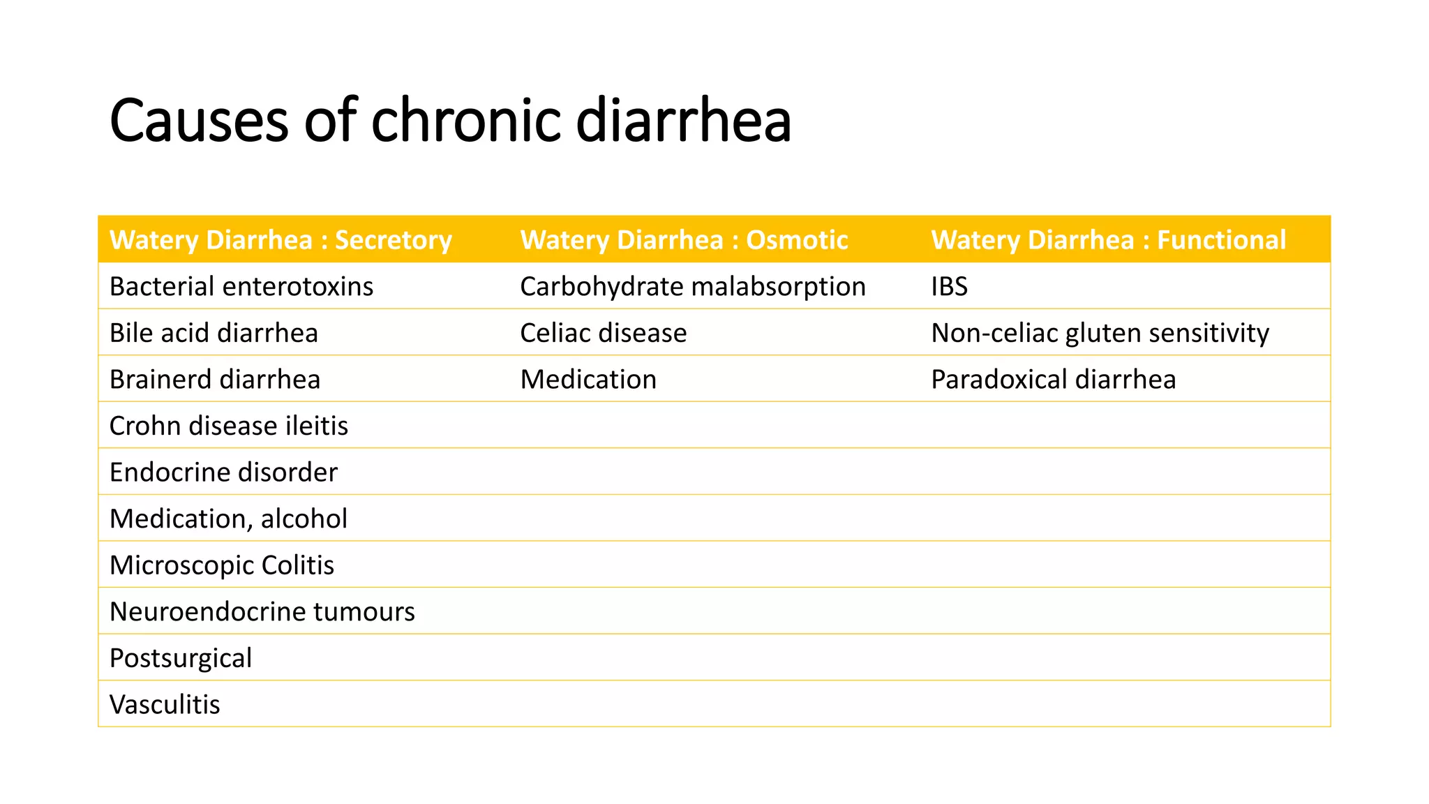Chronic Diarrhea.pptx