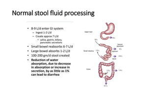 Chronic Diarrhea.pptx