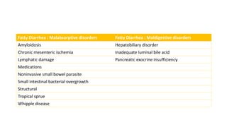 Chronic Diarrhea.pptx