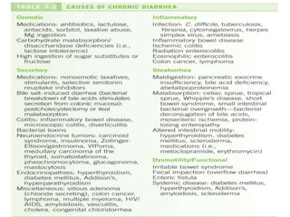 chronic diarrhea causes and evaluation pptx | PPTX