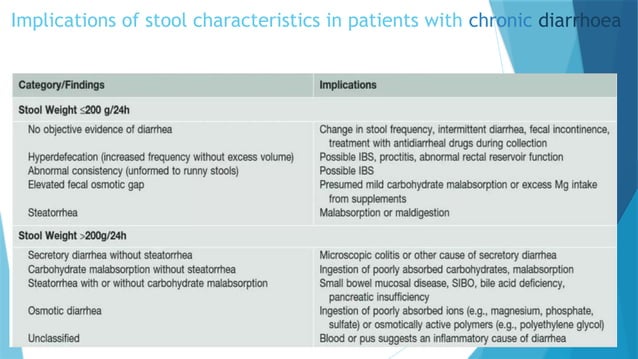 CHRONIC DIARRHEA an symptomatic approach.pptx