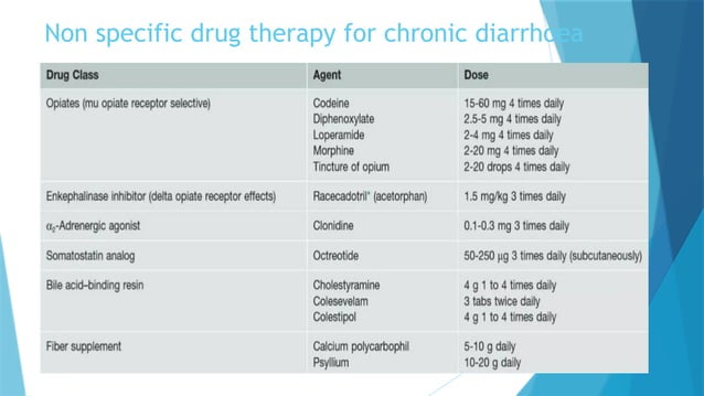 CHRONIC DIARRHEA an symptomatic approach.pptx