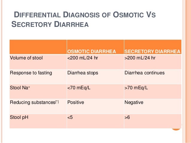 Chronic diarrhoea and management in children