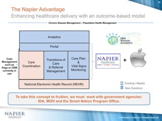 Chronic disease and population health management | PPTX