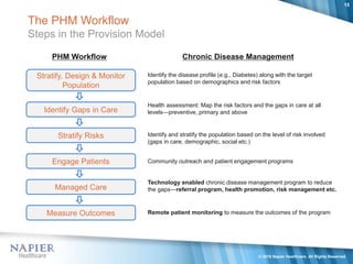 Chronic disease and population health management | PPTX