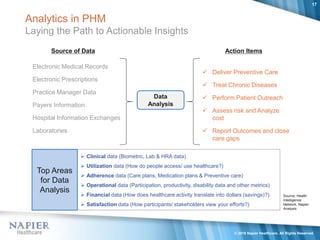 Chronic disease and population health management | PPTX