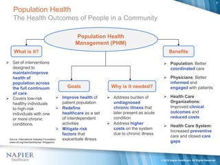 Chronic disease and population health management | PPTX