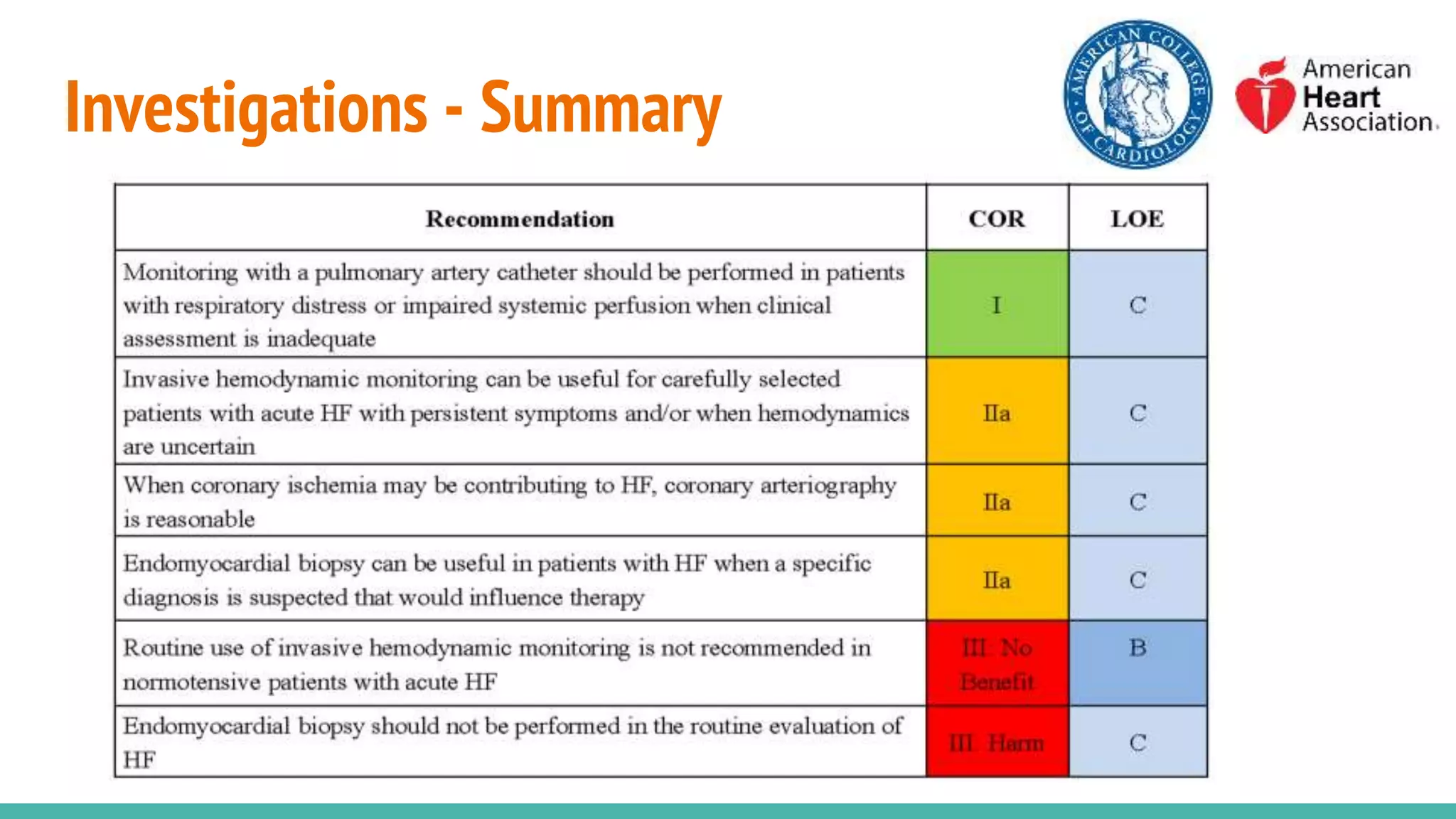 Dr Vivek Baliga - Chronic Disease Management In Heart Failure And ...