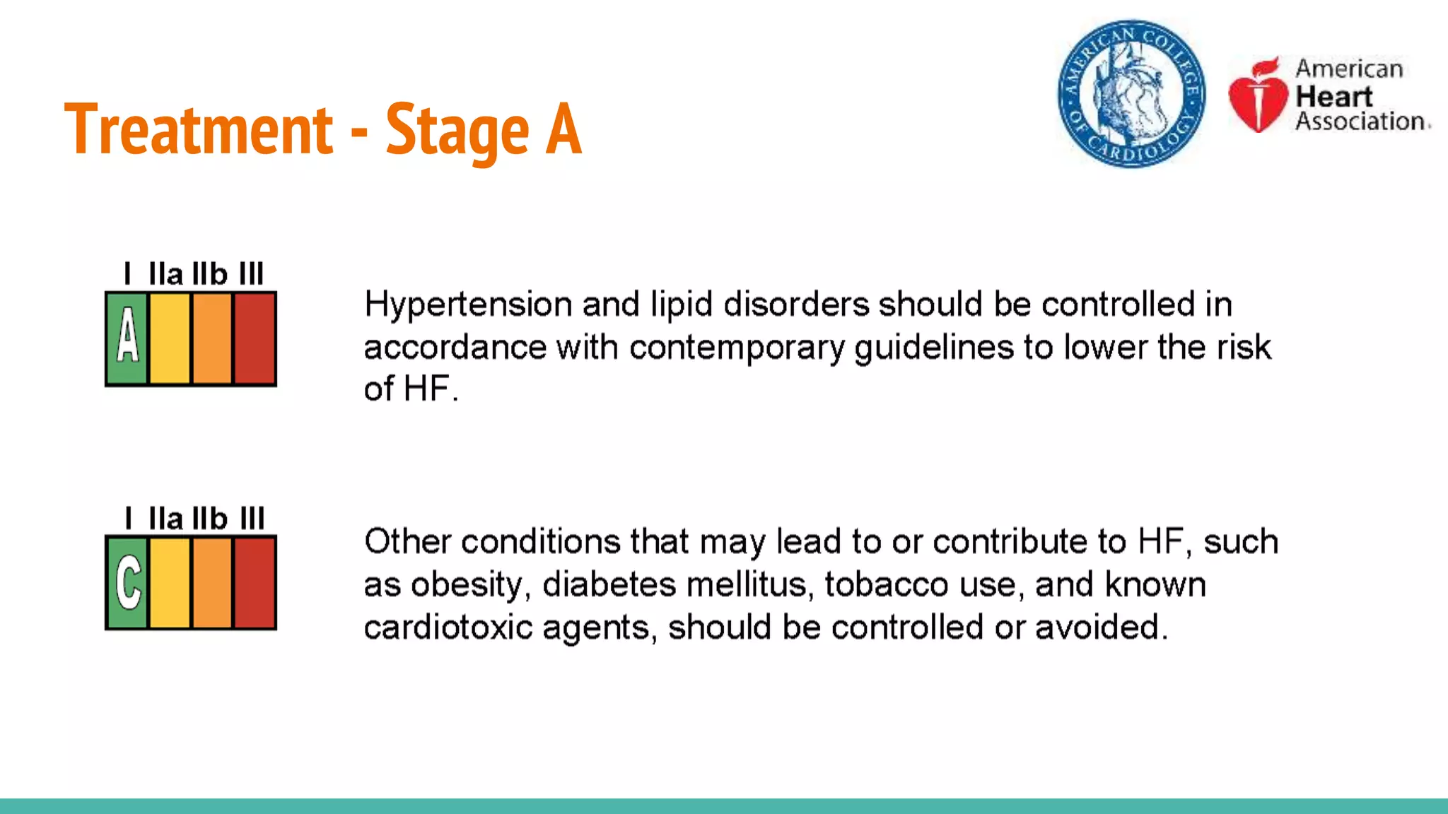 Dr Vivek Baliga - Chronic Disease Management In Heart Failure And ...