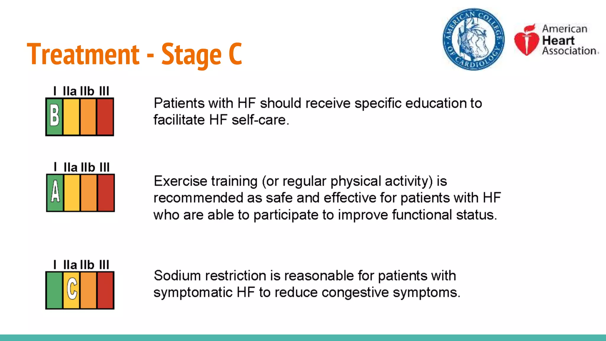 Dr Vivek Baliga - Chronic Disease Management In Heart Failure And ...