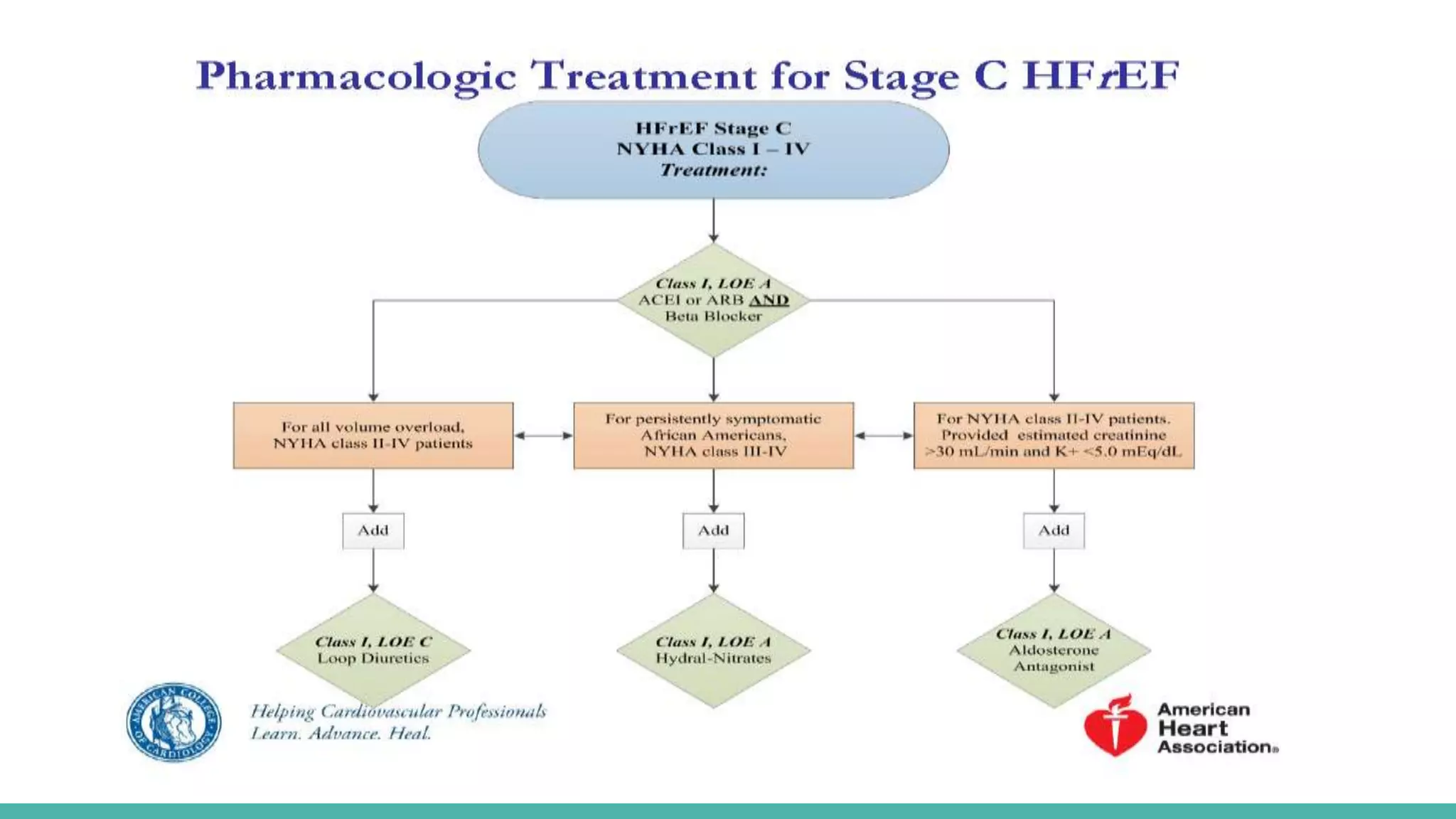 Dr Vivek Baliga - Chronic Disease Management In Heart Failure And ...