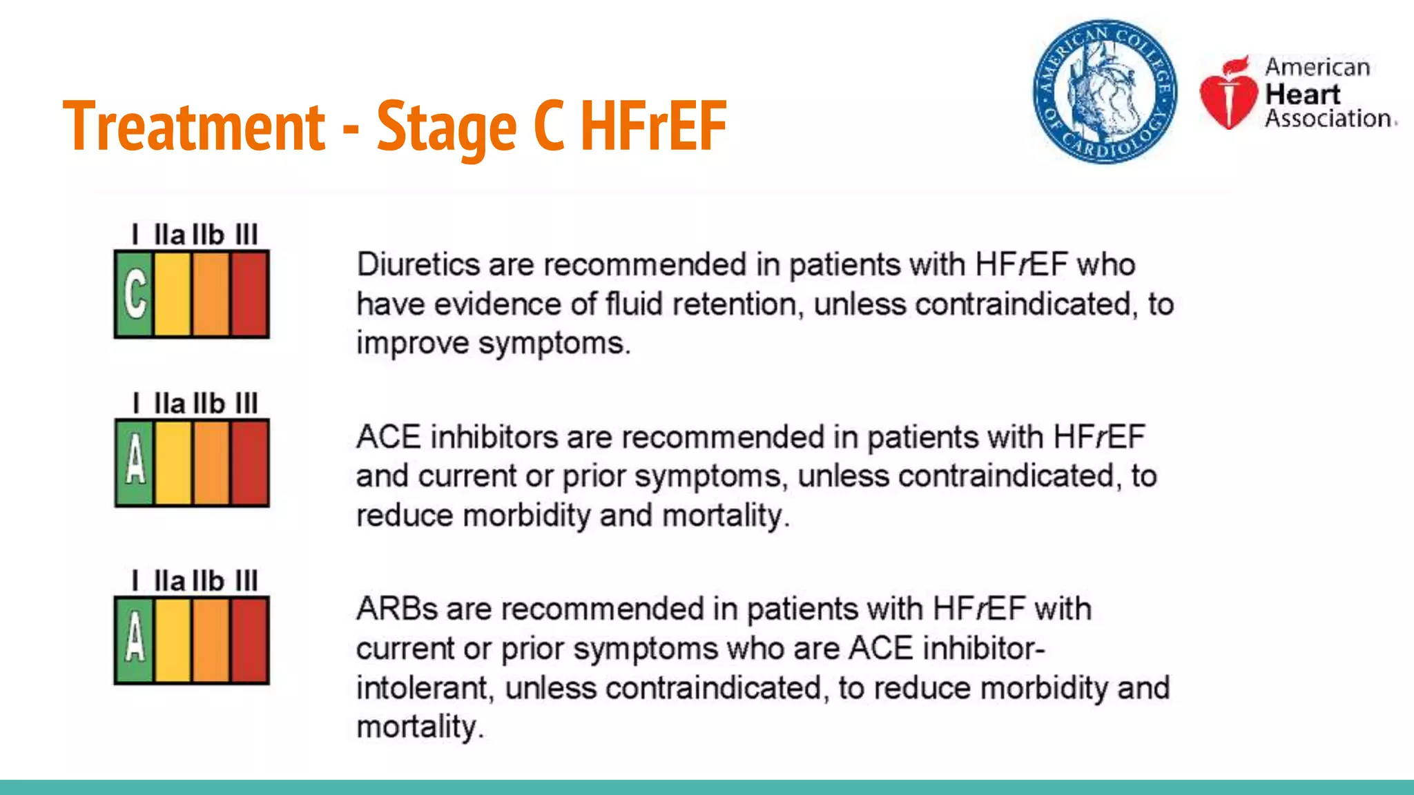 Dr Vivek Baliga - Chronic Disease Management In Heart Failure And ...