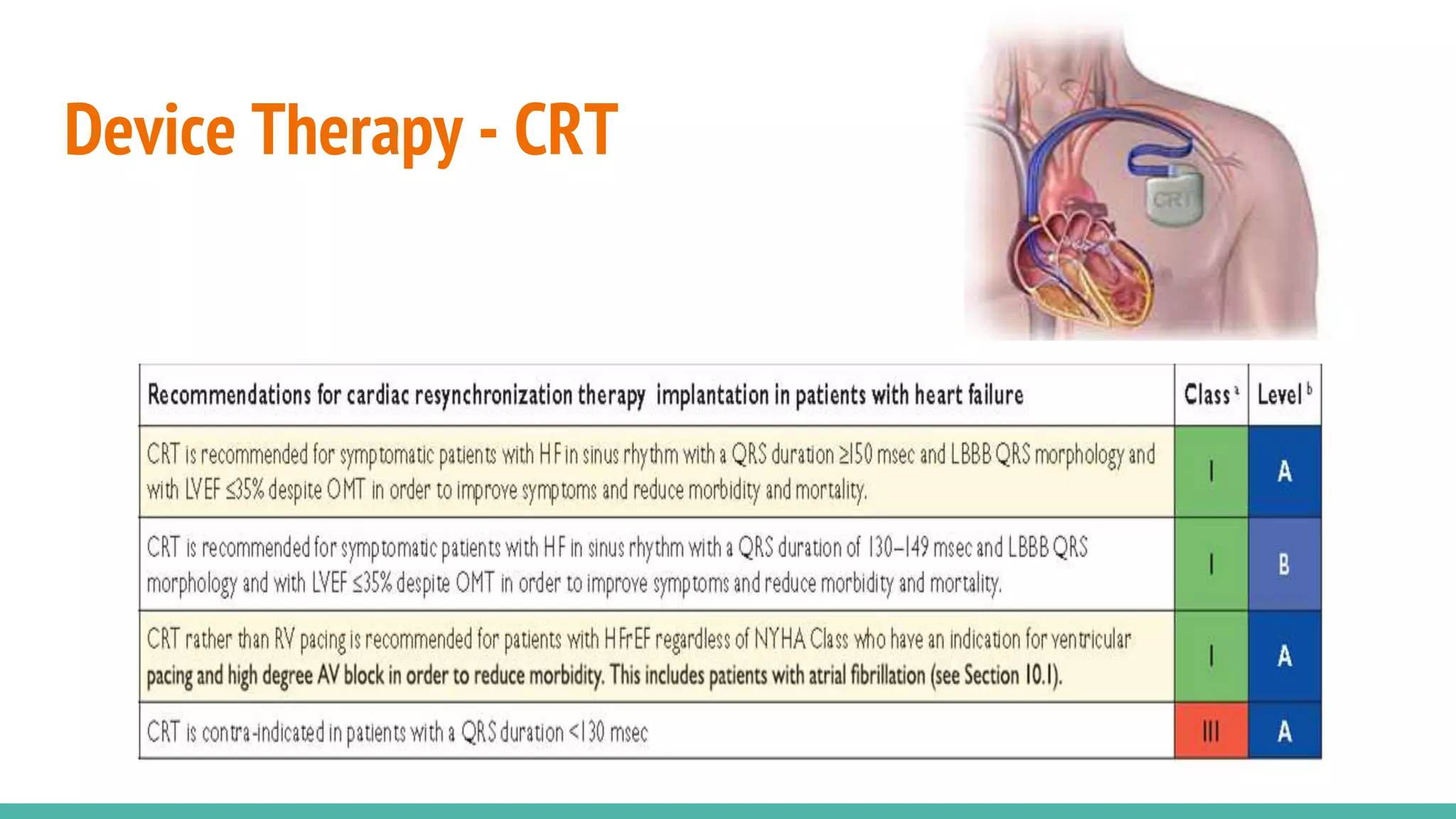 Dr Vivek Baliga - Chronic Disease Management In Heart Failure And ...