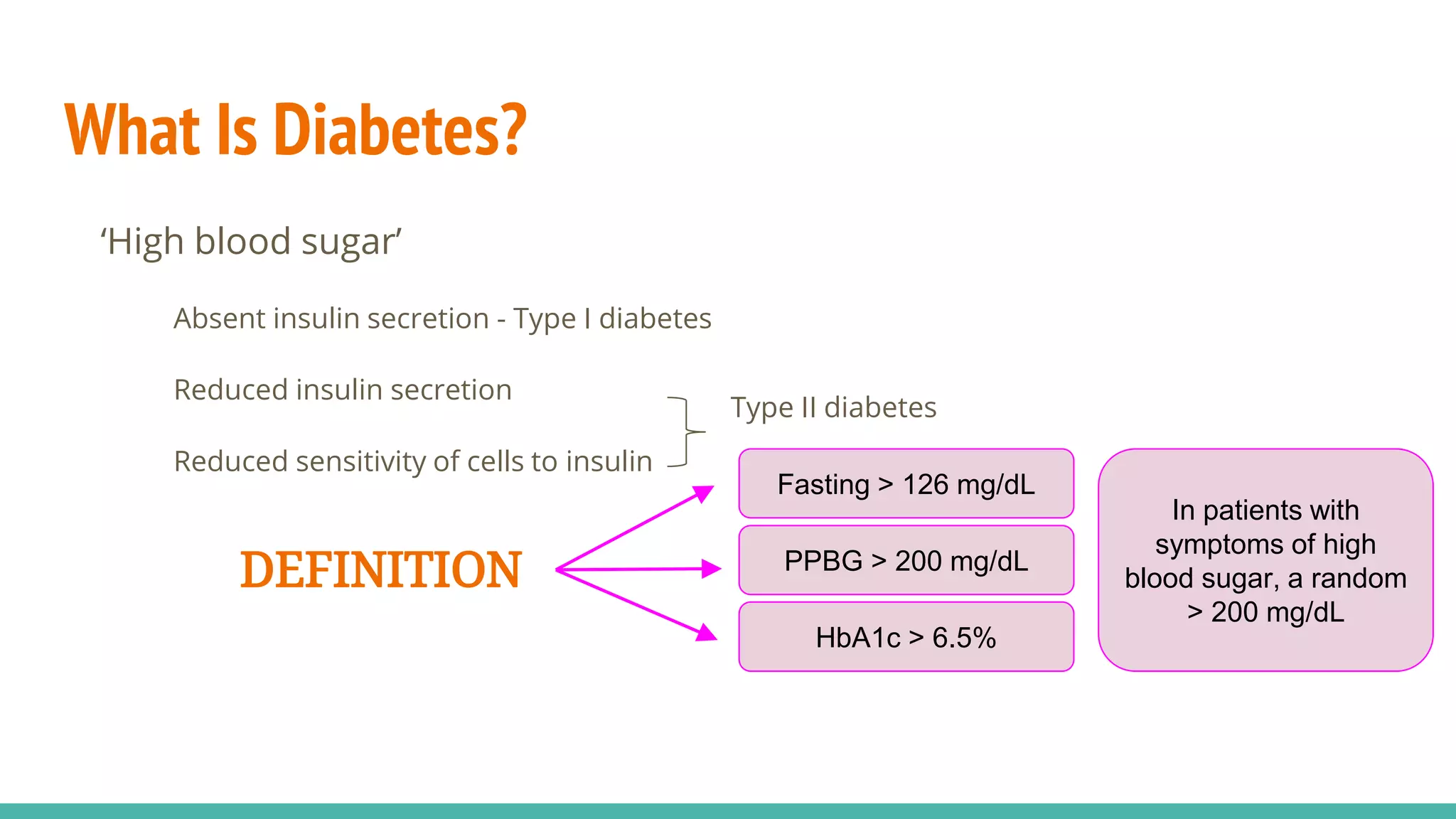Dr Vivek Baliga - Chronic Disease Management In Heart Failure And ...