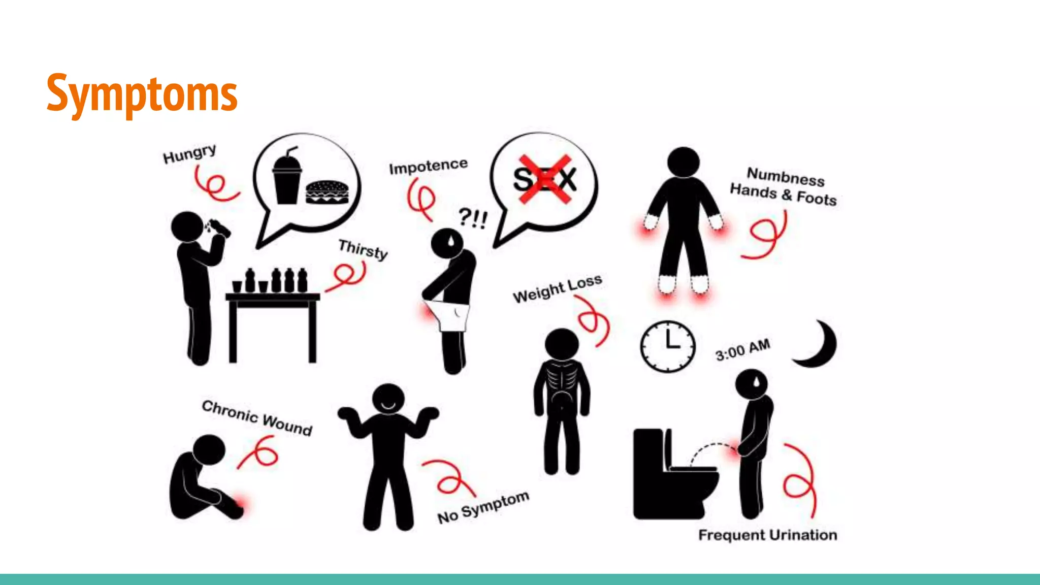 Dr Vivek Baliga - Chronic Disease Management In Heart Failure And ...