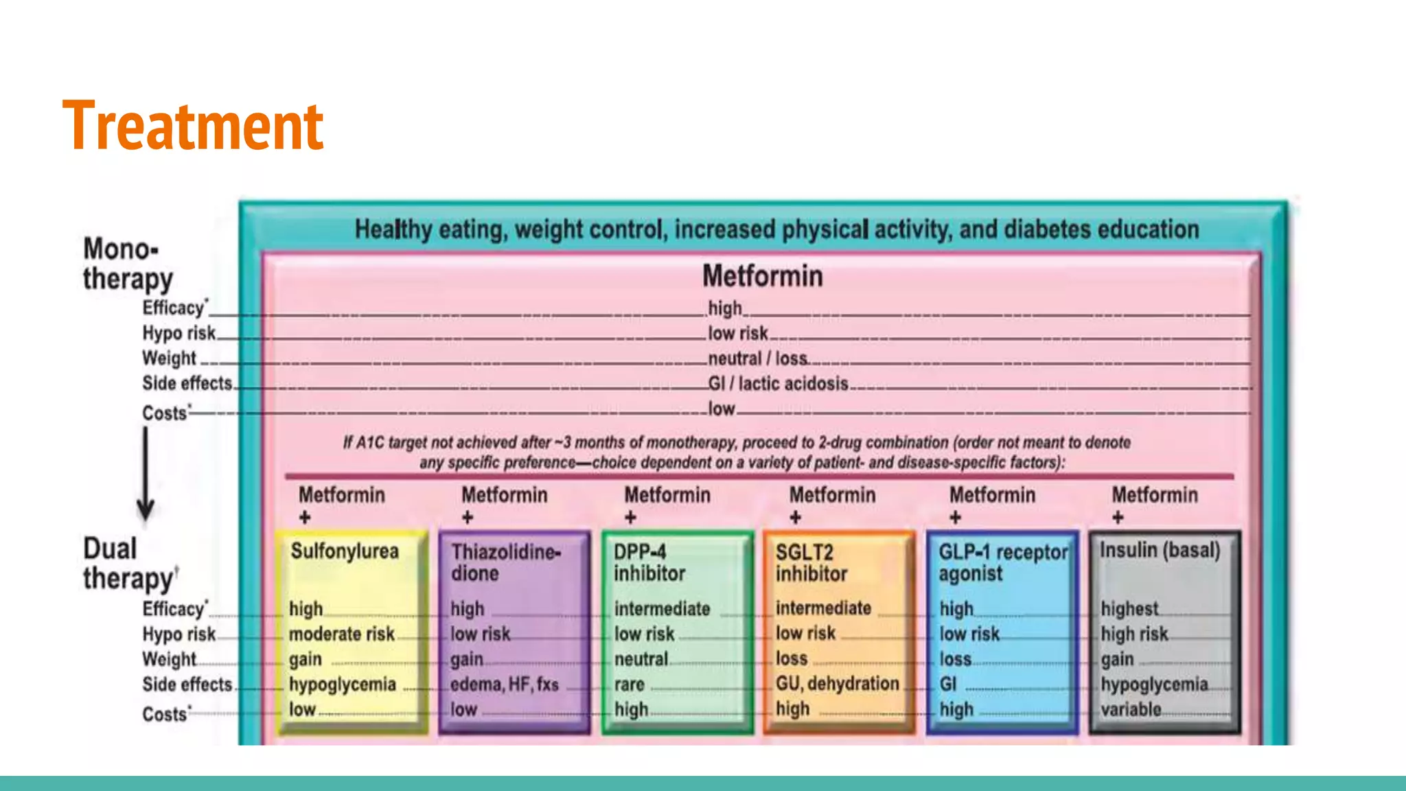 Dr Vivek Baliga - Chronic Disease Management In Heart Failure And ...