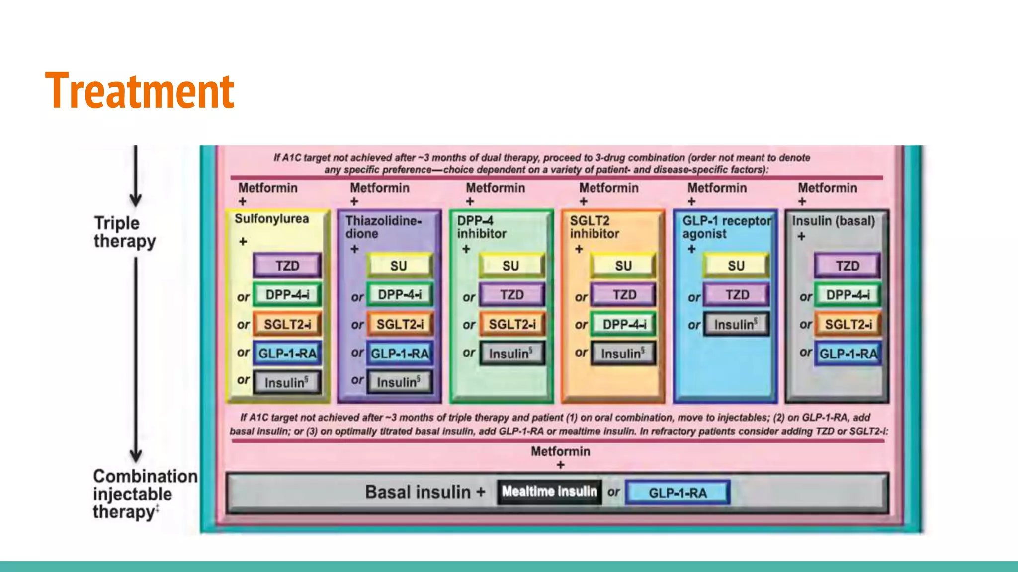 Dr Vivek Baliga - Chronic Disease Management In Heart Failure And ...
