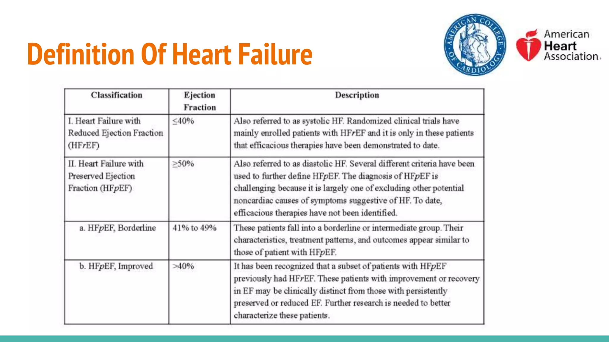 Dr Vivek Baliga - Chronic Disease Management In Heart Failure And ...