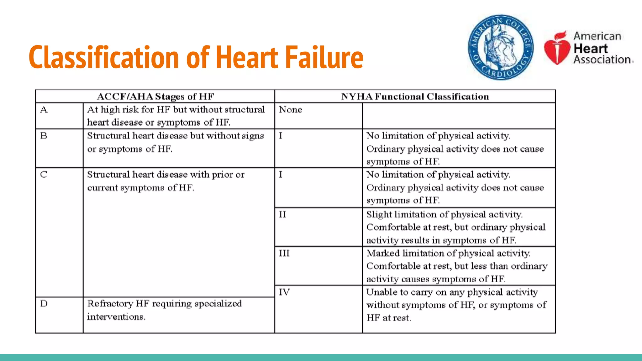 Dr Vivek Baliga - Chronic Disease Management In Heart Failure And ...