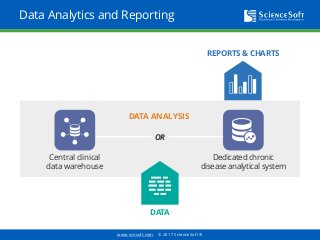 Chronic Disease Management Solutions