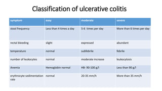 Chronic enteritis and colitis Mohit | PPT