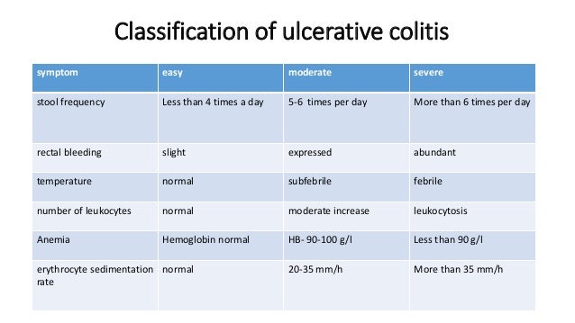 Chronic enteritis and colitis Mohit