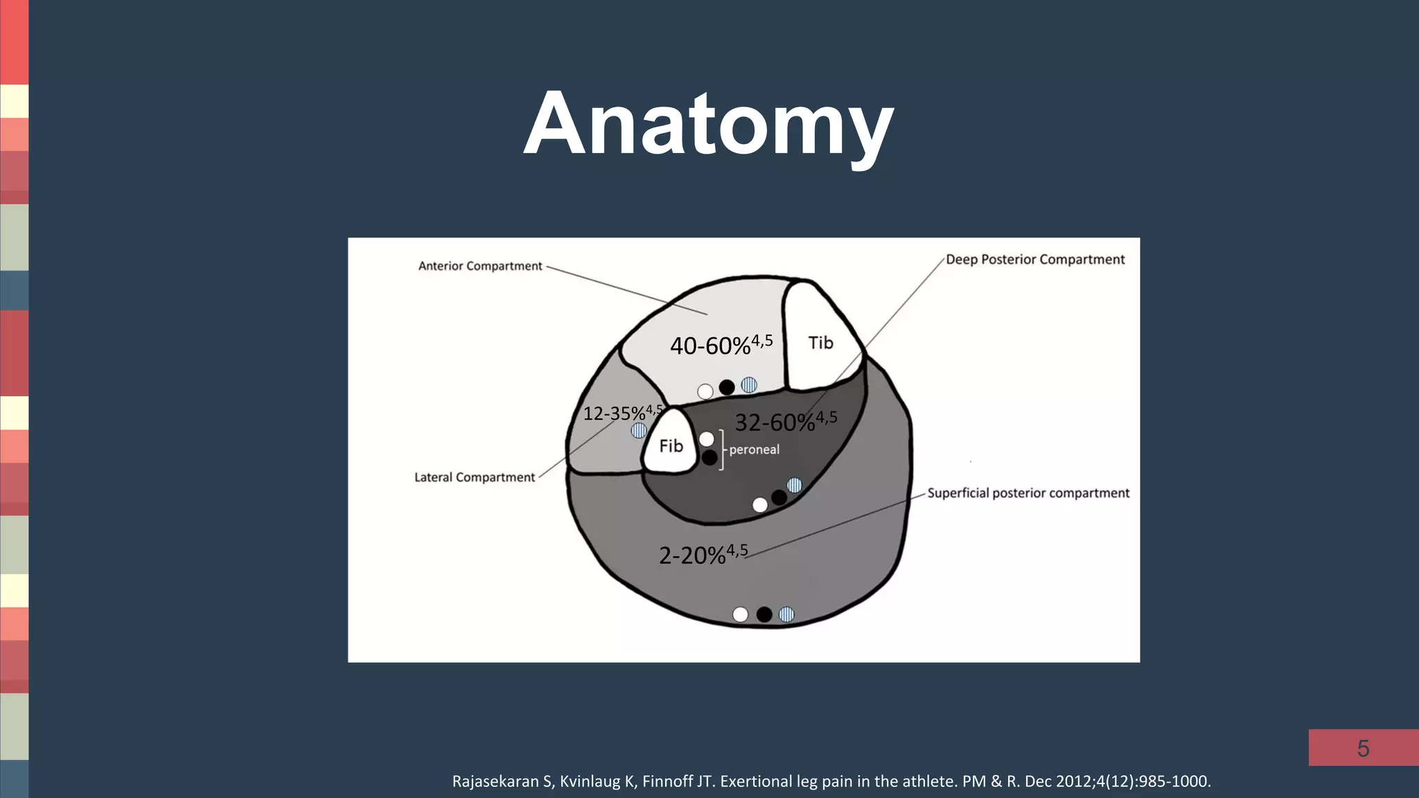 Chronic Exertional Compartment Syndrome | PPTX