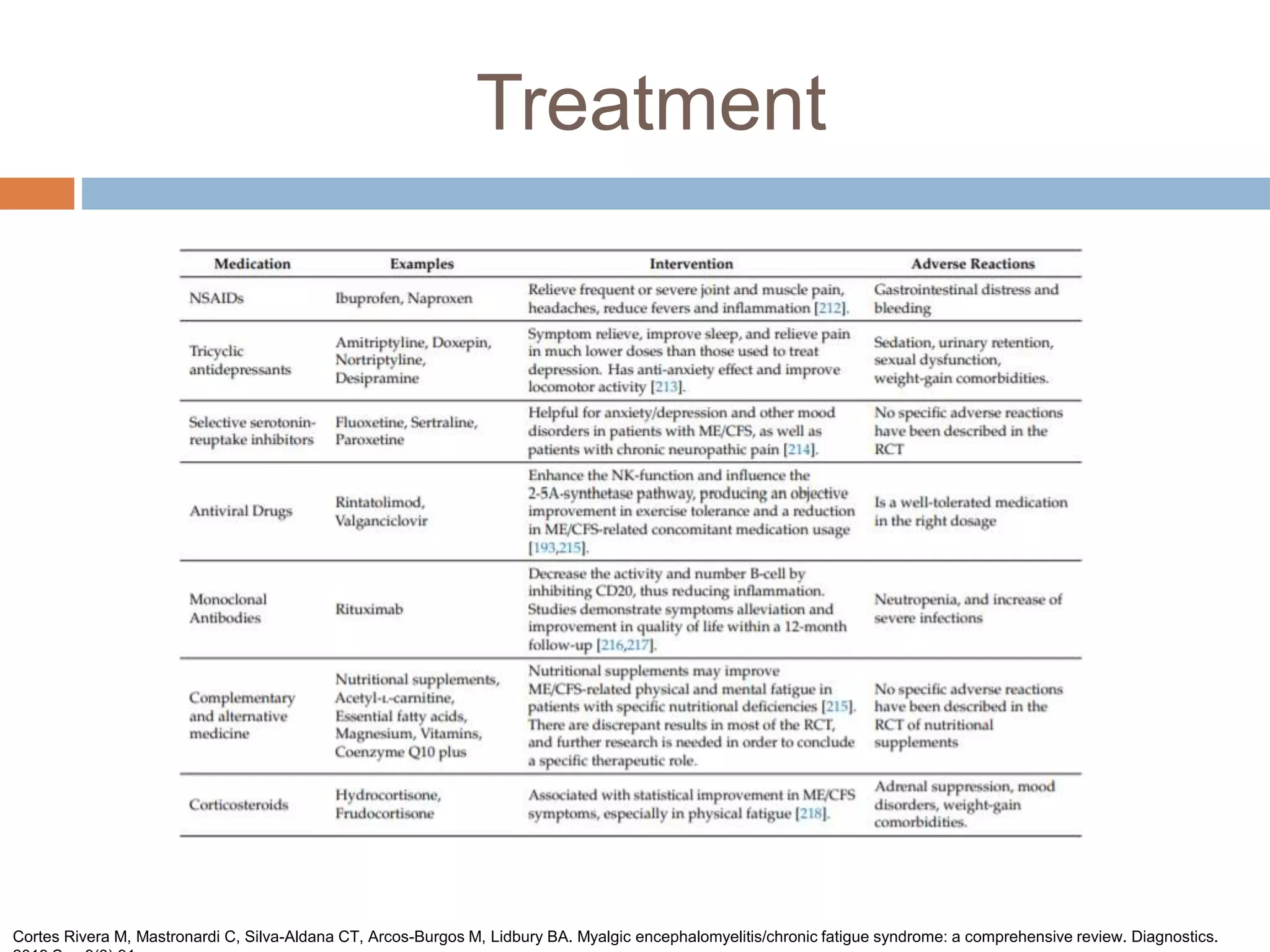 Chronic Fatique Syndrome | PPTX