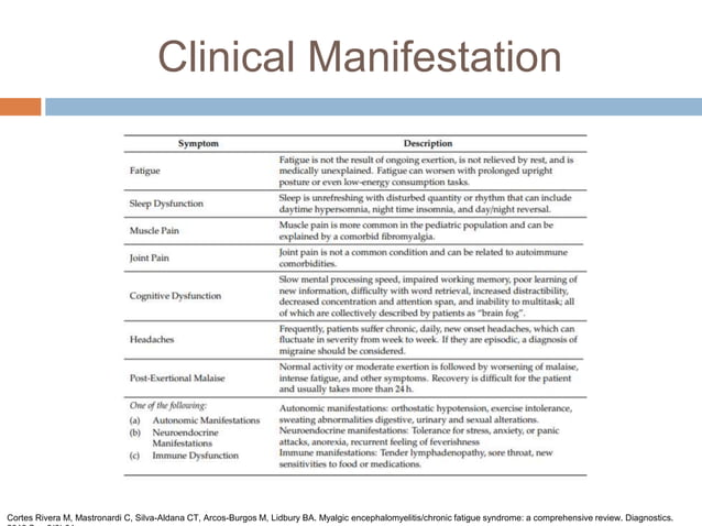 Chronic Fatique Syndrome | PPTX