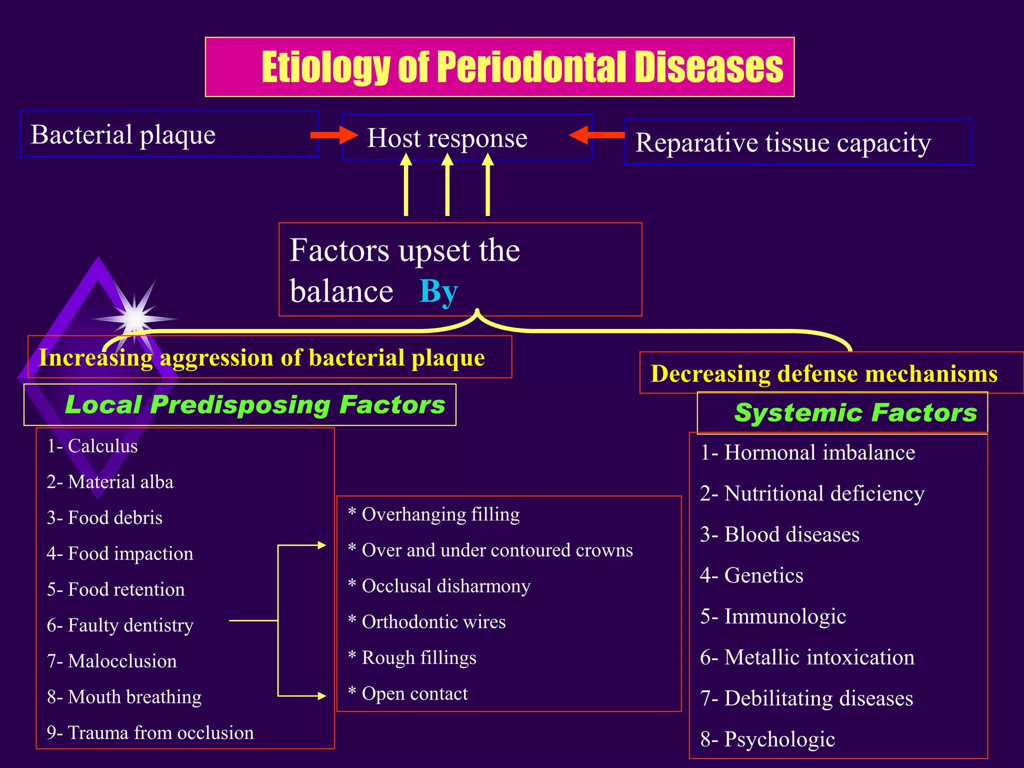 Chronic gingivitis | PDF | Dental Health | Diseases and Conditions