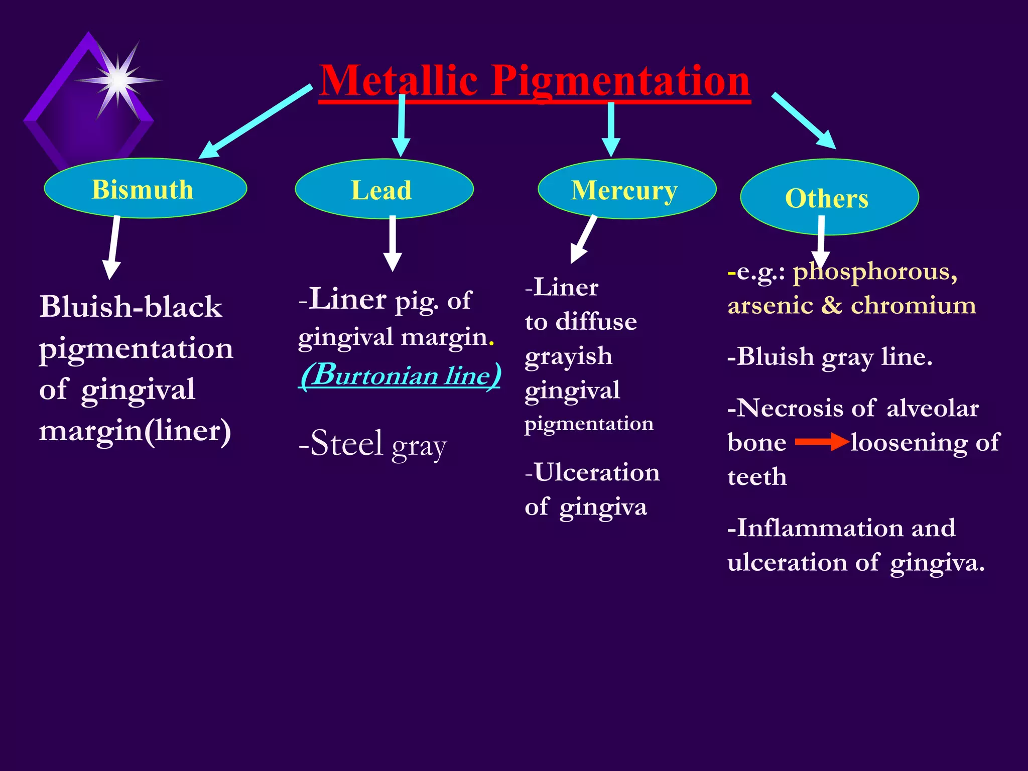 Chronic gingivitis | PDF