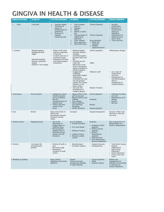 Chronic gingivitis | PDF