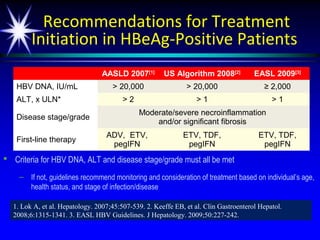 Chronic hbv infection diagnosis and management dr neeraj nagaich | PPT