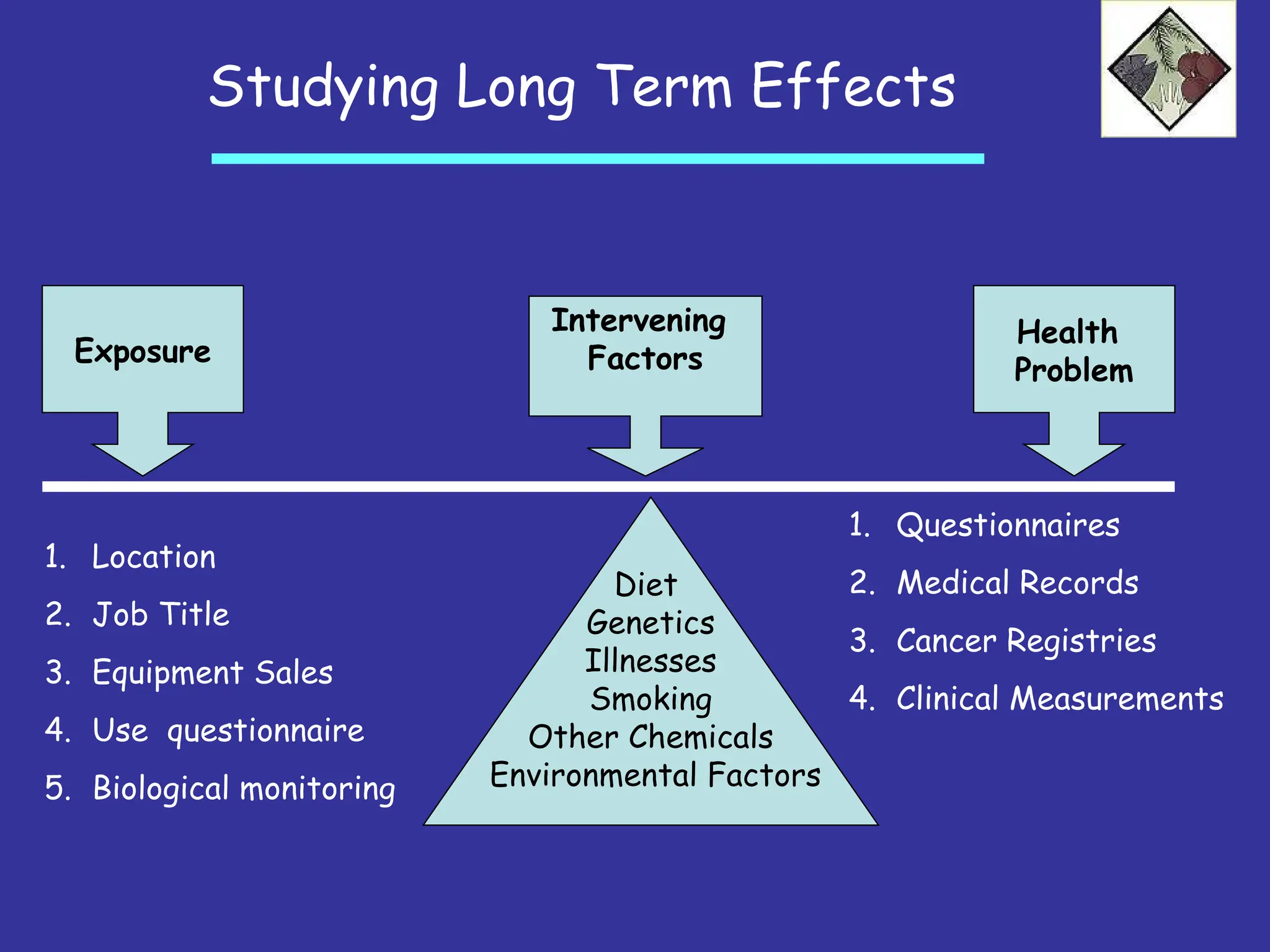 ChronicHealthEffects_PesticidesPresentation_0.ppt