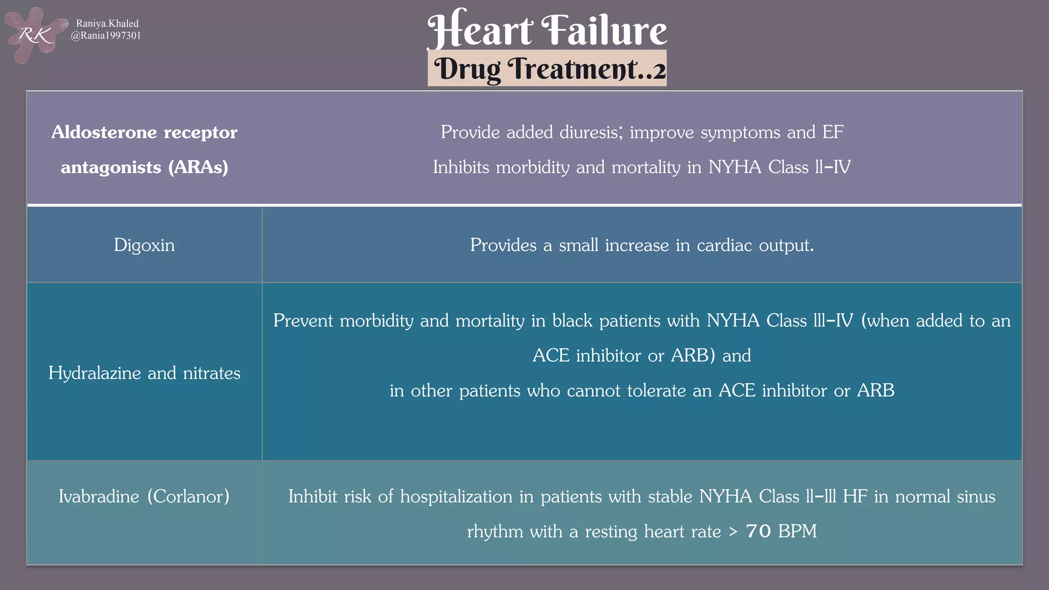 Chronic heart failure | PPT