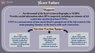 Chronic heart failure | PPT