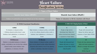 Chronic heart failure | PPT