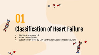 Chronic Heart Failure corrected.pptx