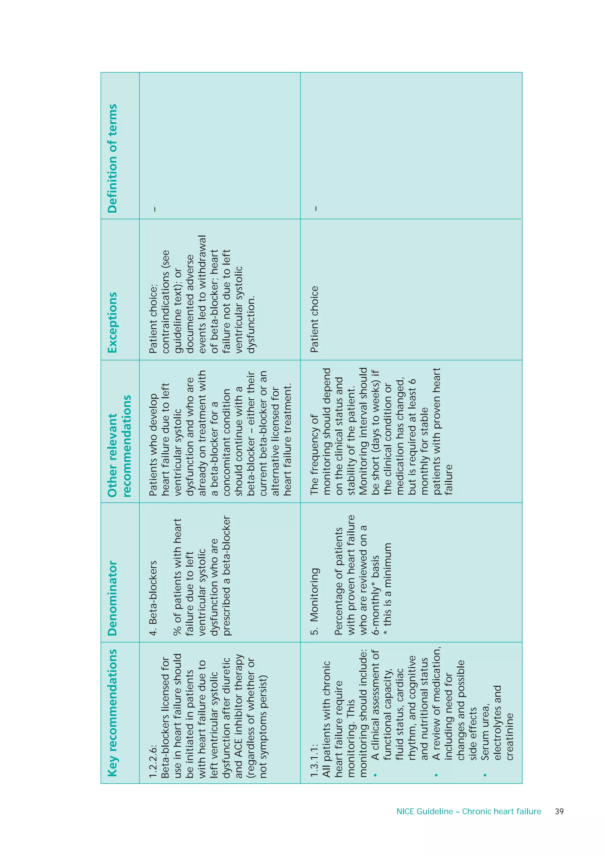 Chronic heart failure nice guidelines | PDF