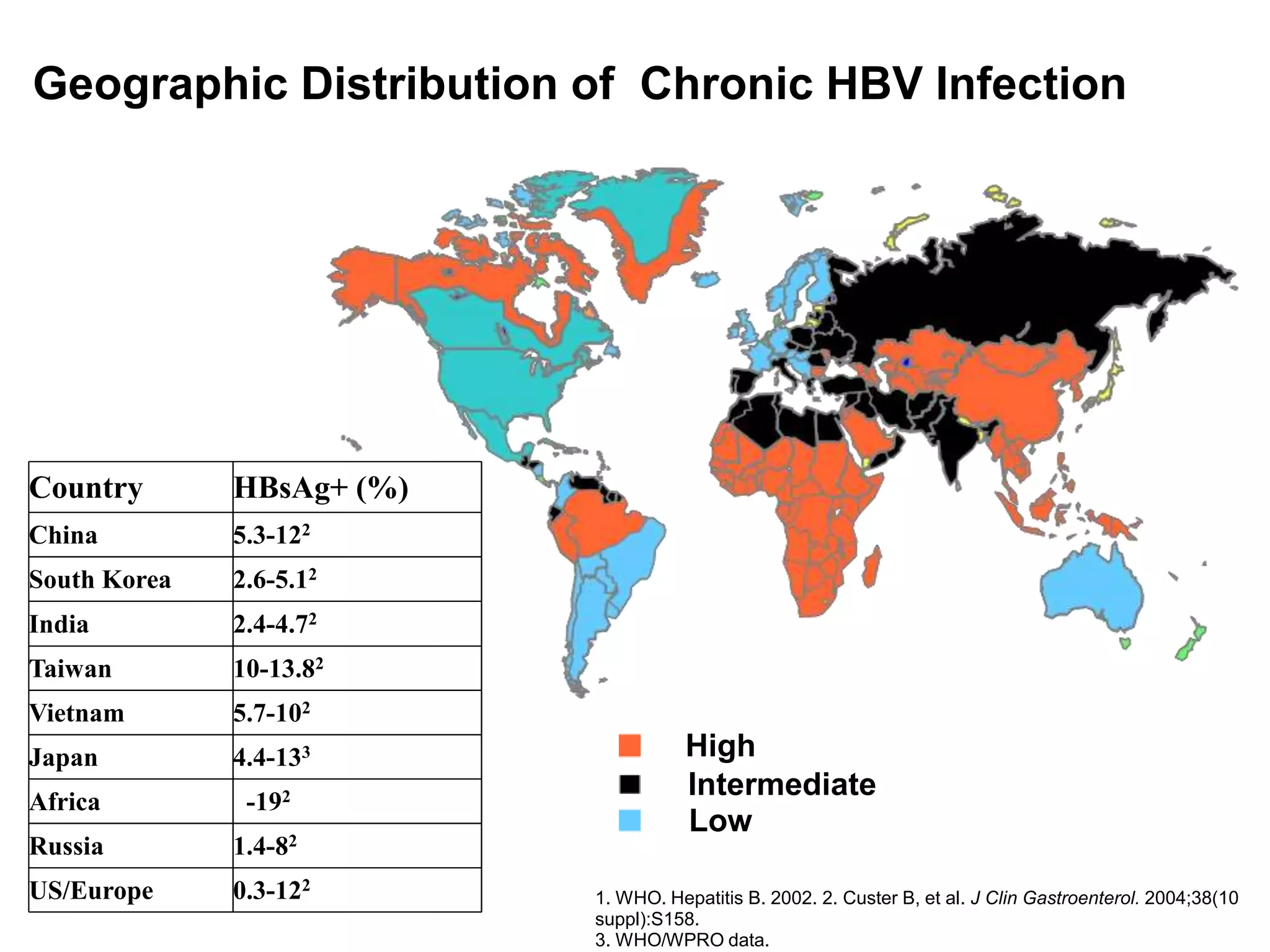 Chronic hepatitis | PPTX
