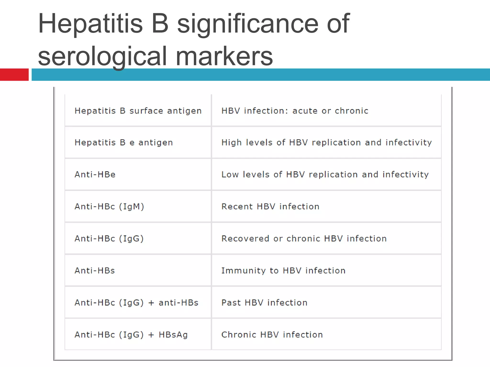 Chronic hepatitis | PPTX