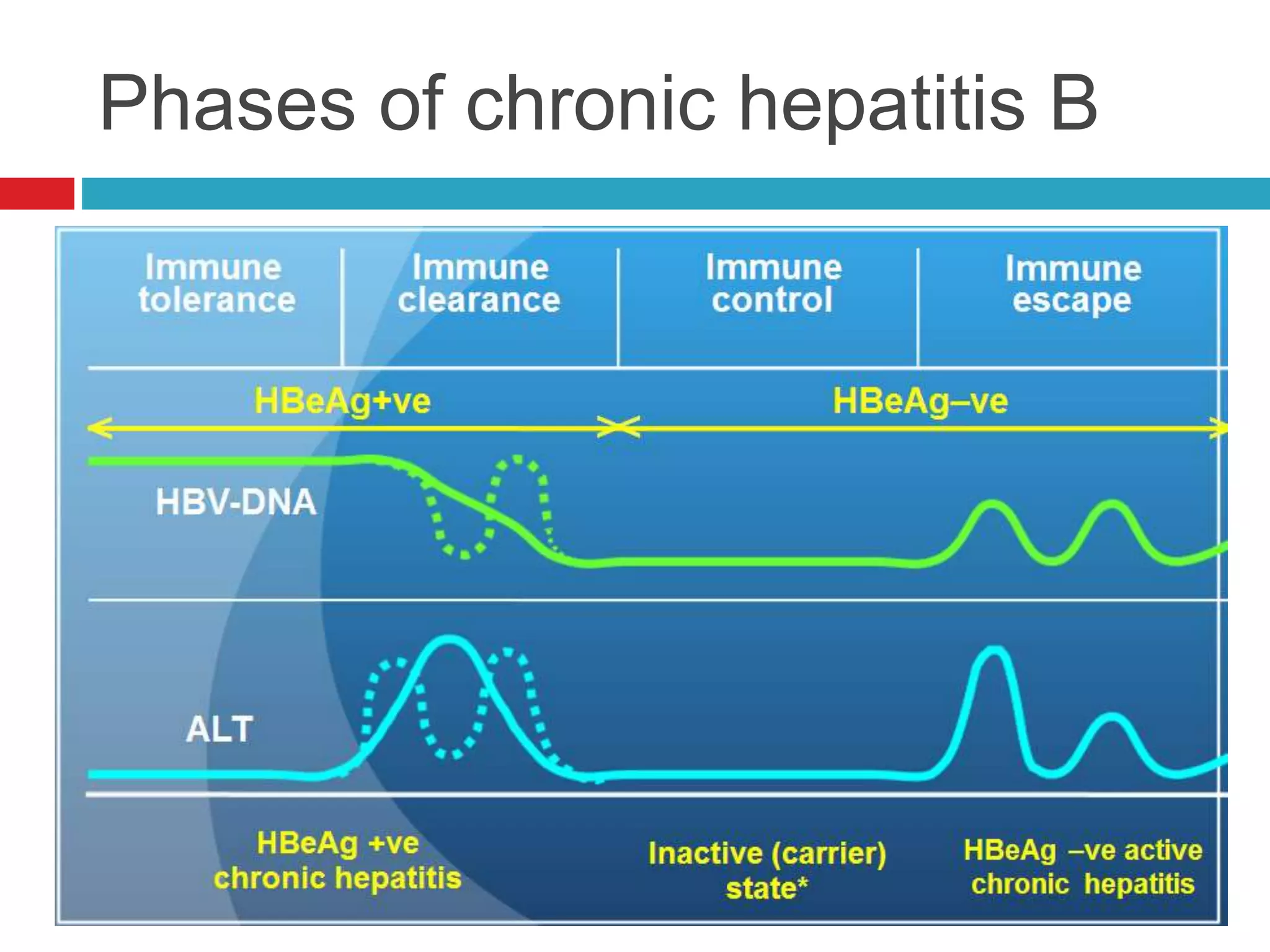 Chronic hepatitis | PPTX