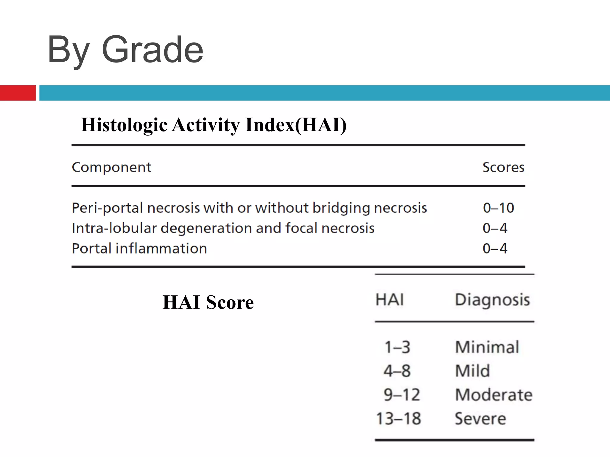 Chronic hepatitis | PPTX